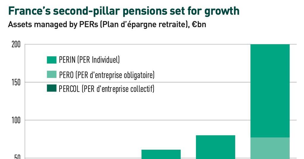 France’s new pension product smashes through target | Country Report | IPE