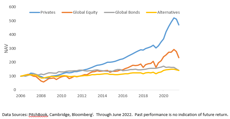 Viewpoint: The realisation of private asset illiquidity risk | Opinion ...
