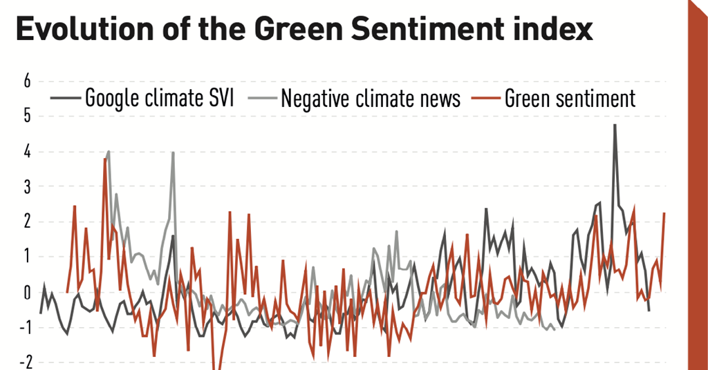 Green sentiment and its effects | Special Report | IPE