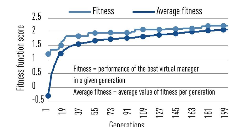 AI’s future in investment management is evolutionary | Features | IPE