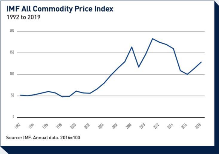 Financialisation: The commodities conundrum | Special Report | IPE