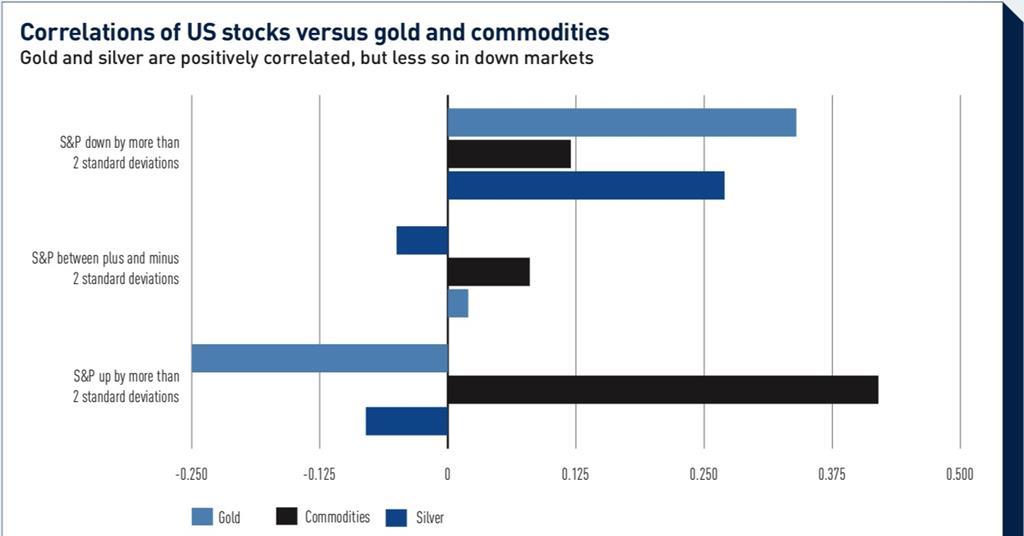 Portfolio strategy – The good things about commodities | Special Report ...