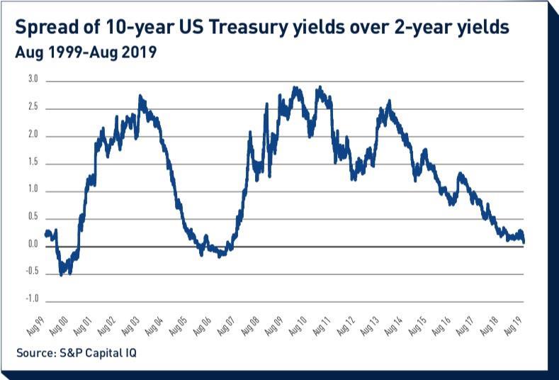 Fixed income, rates, currencies: A bleak outcome | Features | IPE