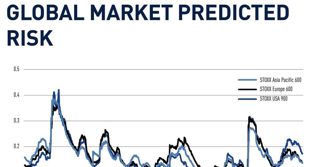 Qontigo Riskwatch – July 2023 | Features | IPE