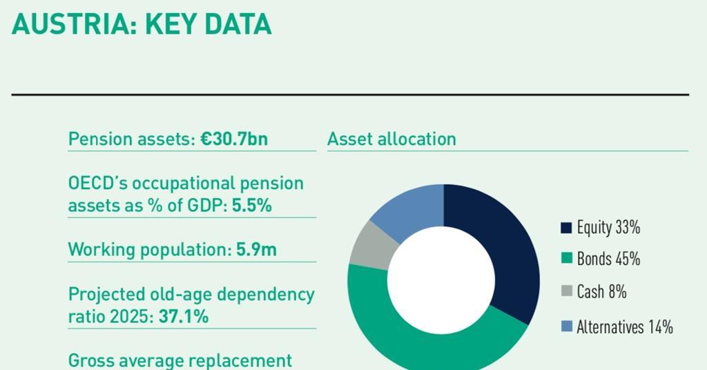 Austria: Government’s fall is another blow to reform | Special Report | IPE