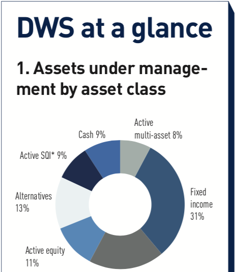 Strategically Speaking: Asoka Woehrmann, DWS | Features | IPE