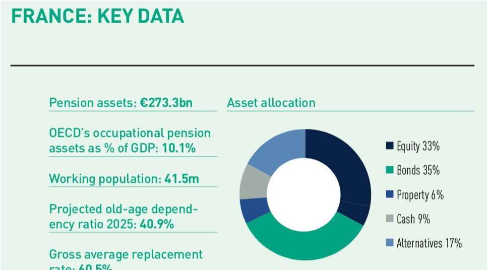 France: Act I of the pensions big bang? | Special Report | IPE