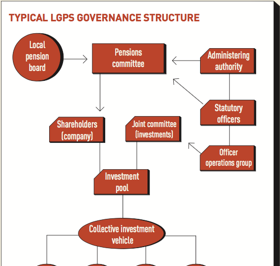 UK LGPS: In flux | Special Report | IPE