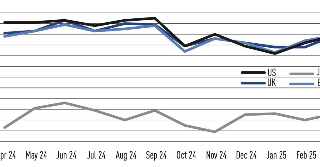 IPE Quest Expectations Indicator - March 2025 | Features | IPE