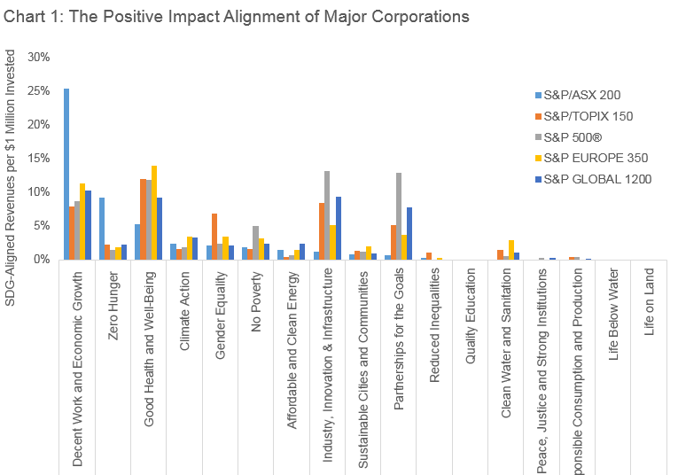 Viewpoint: The positive impact scorecard | Opinion Pieces | IPE
