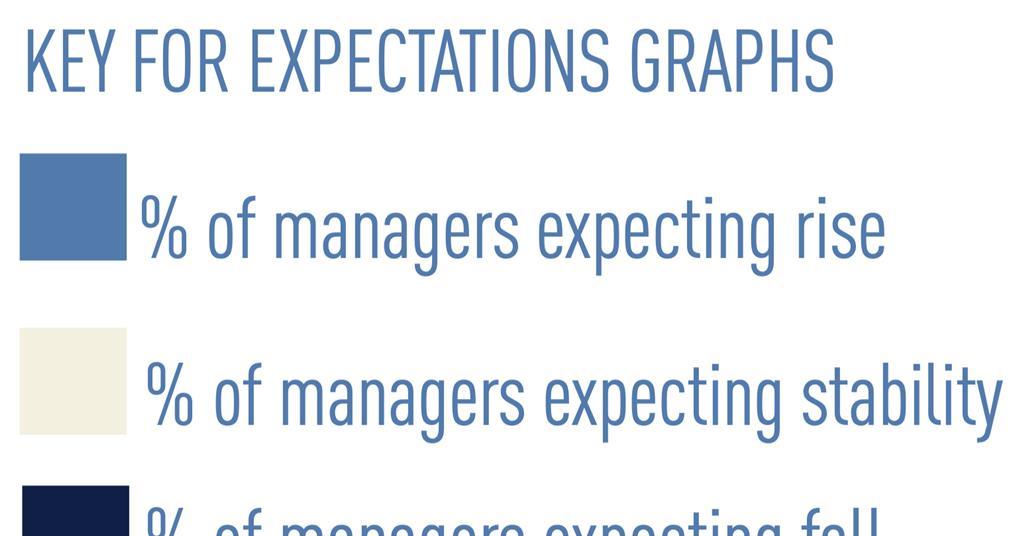 IPE Quest Expectations Indicator - March 2025 | Features | IPE