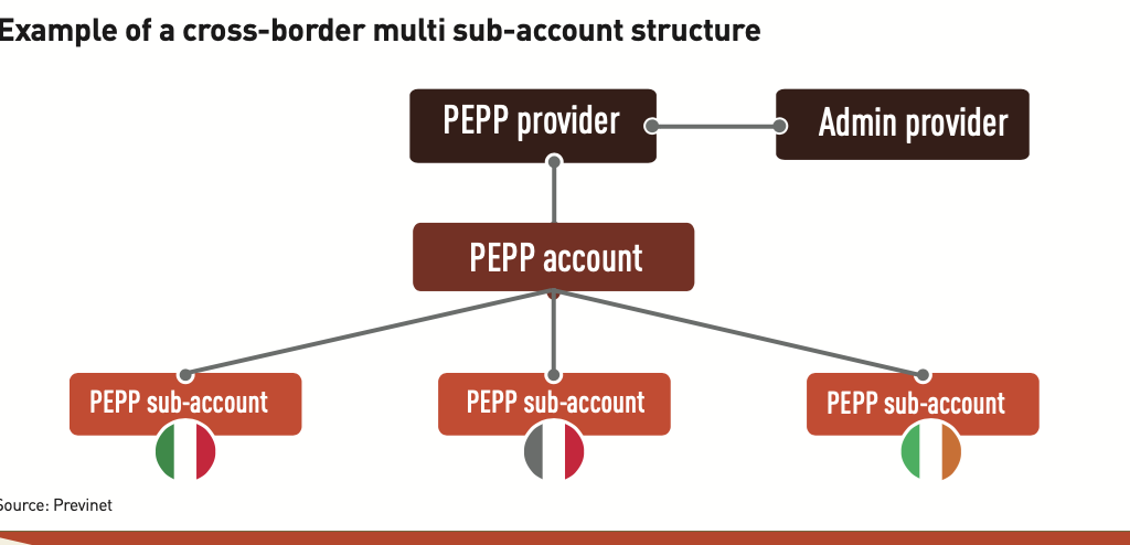 Case study: Readying PEPP for launch | Special Report | IPE