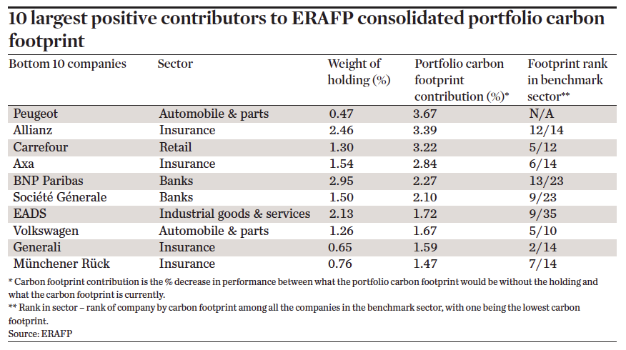 Special Report ESG: Carbon Risk, Leaving smaller footprints | Special ...