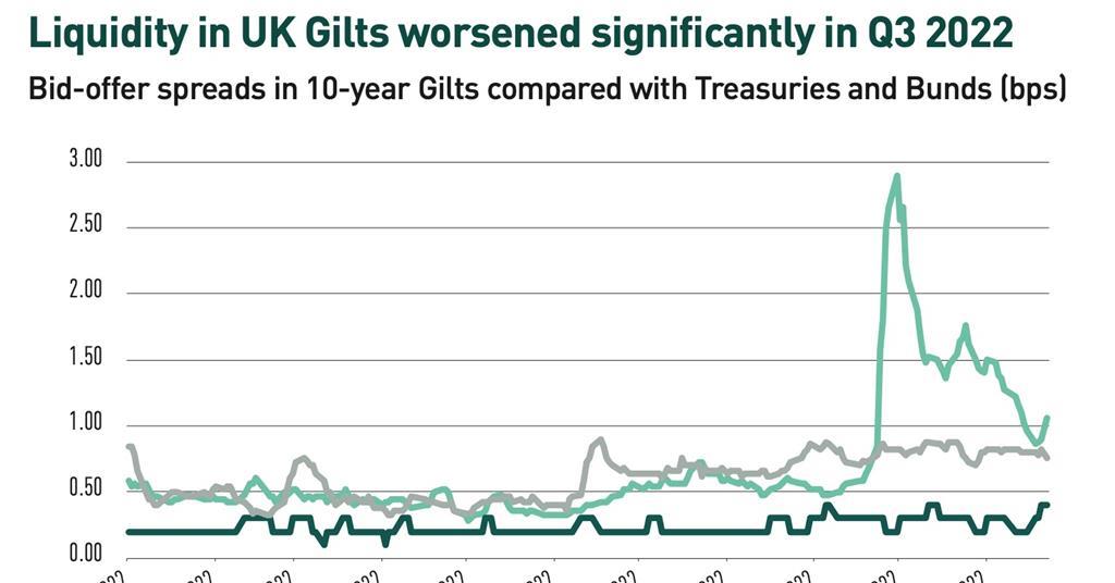 UK: A review of the LDI debacle | Country Report | IPE