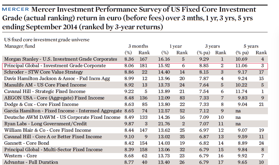 Investment Grade Credit: Set for new trends | Asset Class Reports | IPE