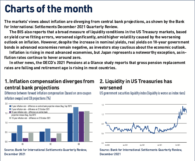 Fixed income, rates, currencies: Economies at a sensitive juncture ...