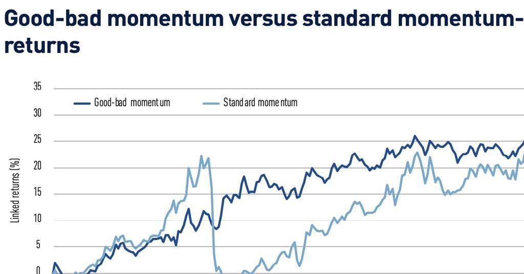 Ahead of the curve: The good, the bad and the ugly of momentum ...