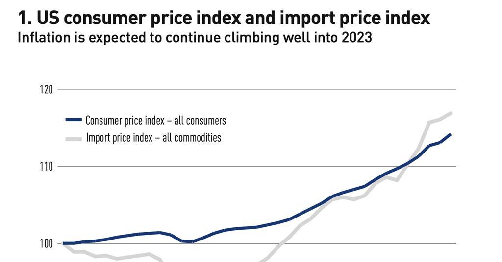 Credit: Inflation and the bond markets | Asset Class Reports | IPE