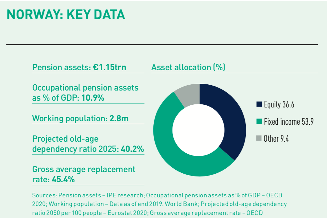 Norway: Sustainability and retirement age under review | Special Report ...