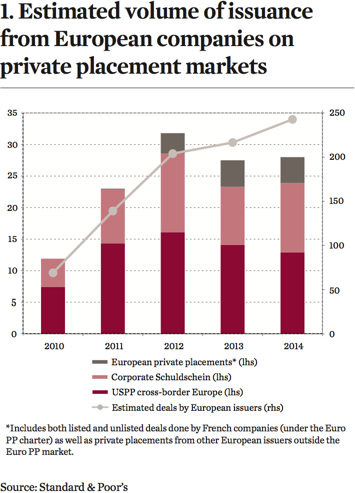 Credit: Standardising European Private Placements | Special Report | IPE