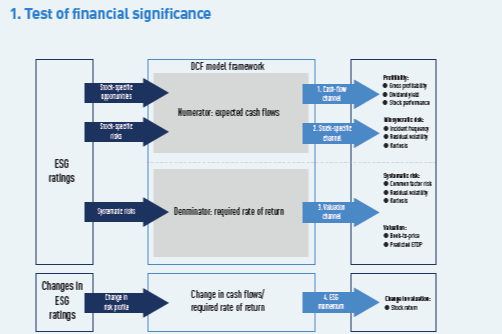 ESG: Weight of evidence | Special Report | IPE