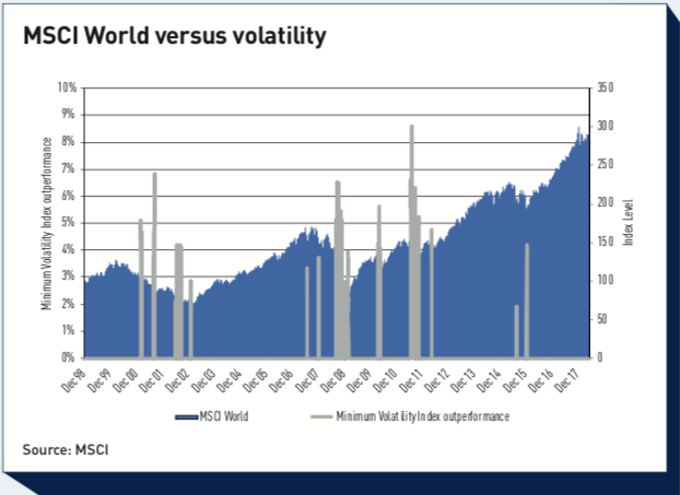 Factor investing: The paradox of low volatility | Special Report | IPE