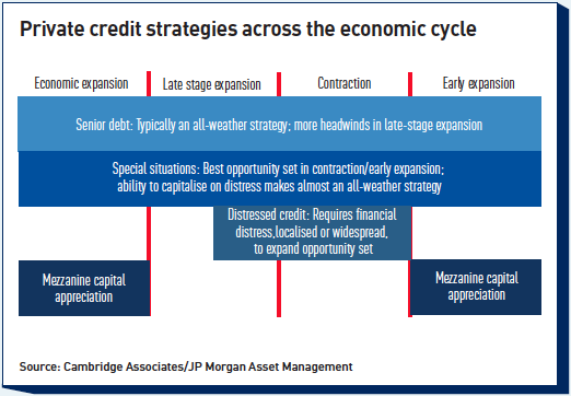 Private Credit: One ring to rule them all | Features | IPE