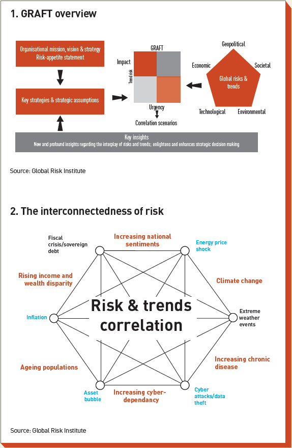 Risk management: Risky business | Special Report | IPE