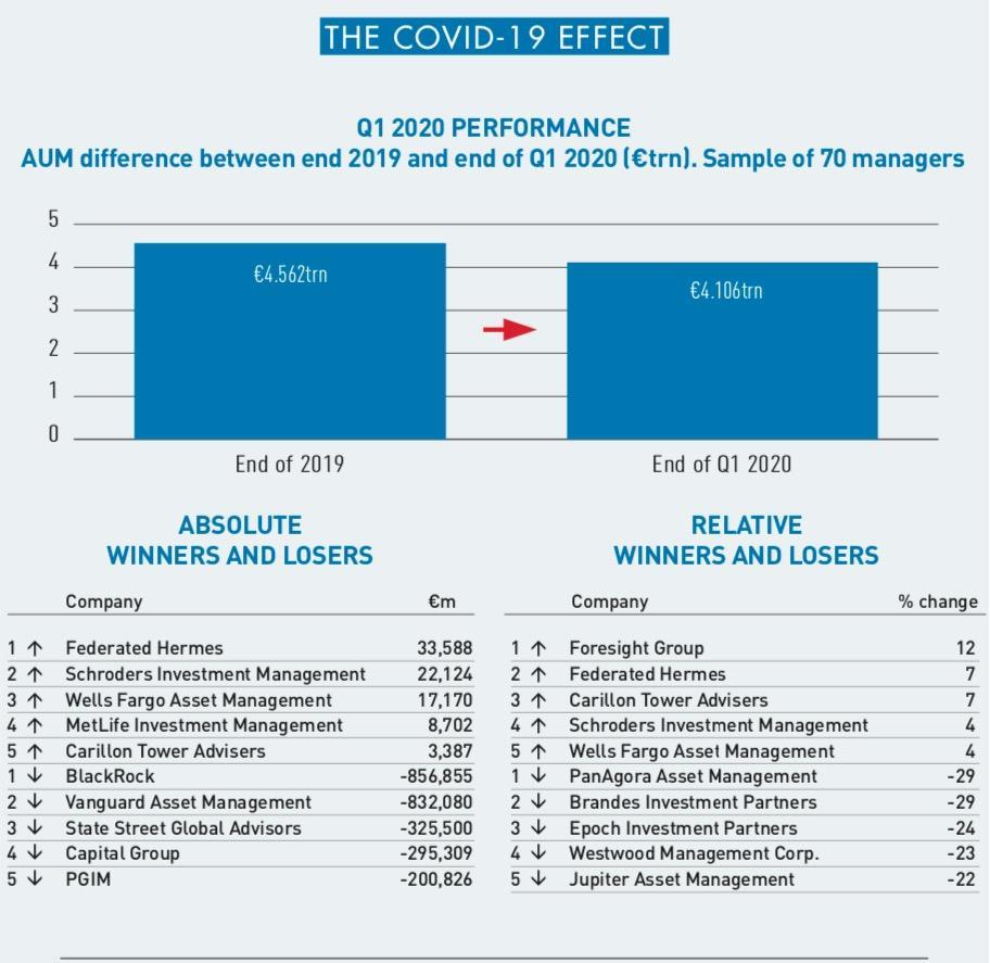 Top 500: Global essentials | Special Report | IPE