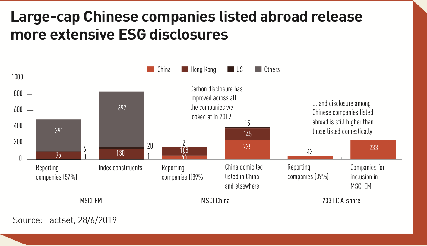 China: ESG with Chinese characteristics | Special Report | IPE
