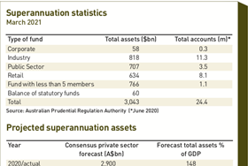 All superannuation articles | IPE