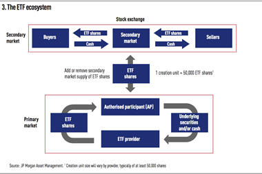 Implementation: The future is active | Special Report | IPE