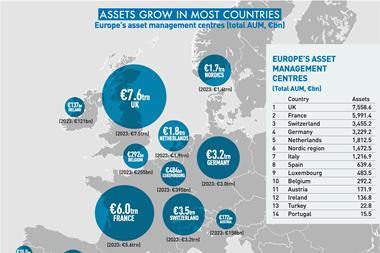 IPE Top 500 Asset Managers survey 2024 - Europe highlights | IPE