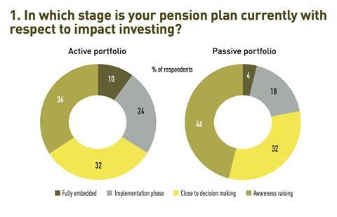 Research: The democratising of impact investing | Features | IPE
