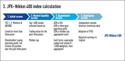 Markets & regions: The dynamic market in Japanese equity ETFs | Special Report | IPE