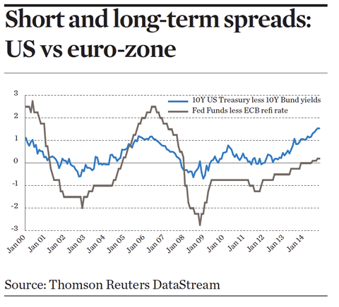Asset Allocation Fixed Income, Rates, Currencies: The big picture ...