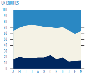 IPE Expectations Indicator: March 2018 | Features | IPE