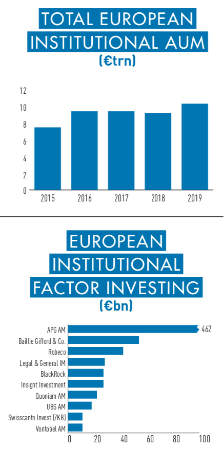 Top 400 European essentials | Special Report | IPE
