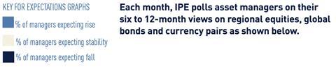 IPE Quest Expectations Indicator - August 2024 | Features | IPE