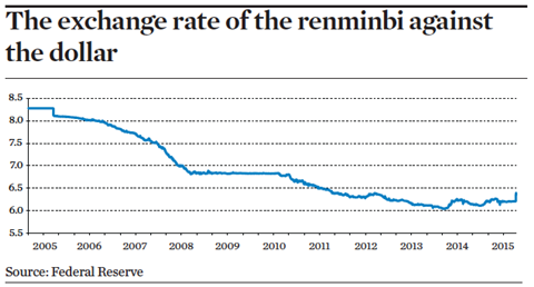 Briefing: Growing importance of the renminbi | Features | IPE