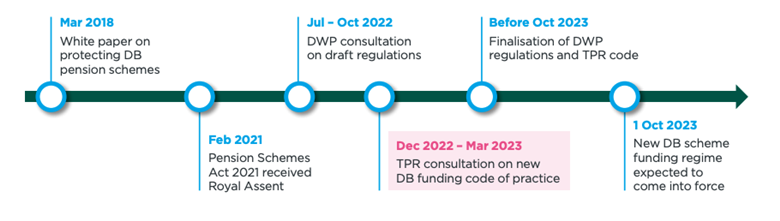 TPR’s new funding code causes cost concerns for DB schemes | News | IPE