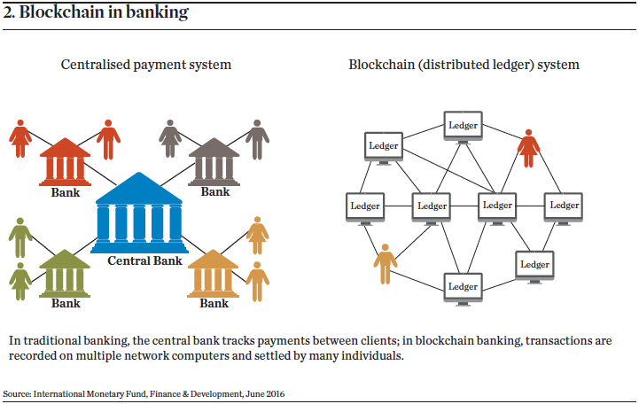 Securities Services: Blockchain - A beginner’s guide | Special Report | IPE