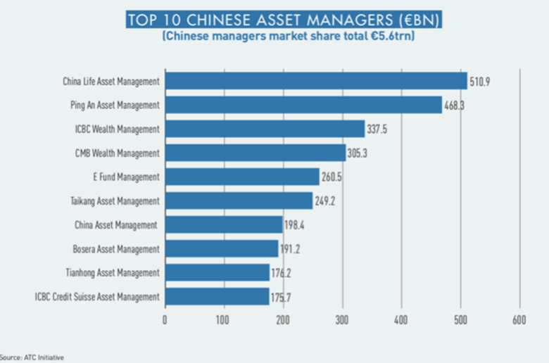 Global asset managers record 4.9% net AUM increase in 2020 | News | IPE