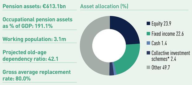 Nordic region: Pensions and Investment News and Analysis
