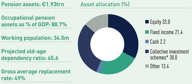 United Kingdom: Pensions and Investment News and Analysis